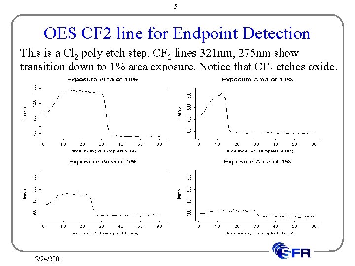 1 Towards a Complete Plasma Diagnostic System SFR