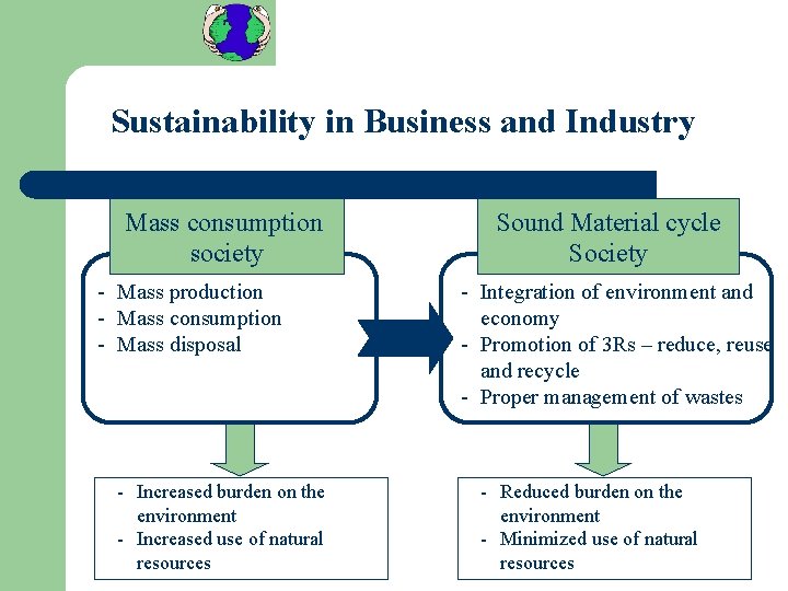 Seminar in Policy Studies Module 2 b National