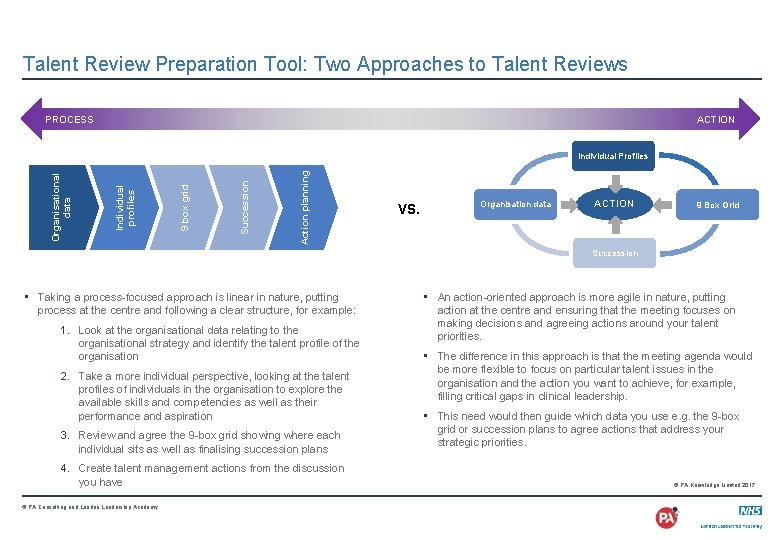 London Leadership Academy Talent Management Tool 7 Talent