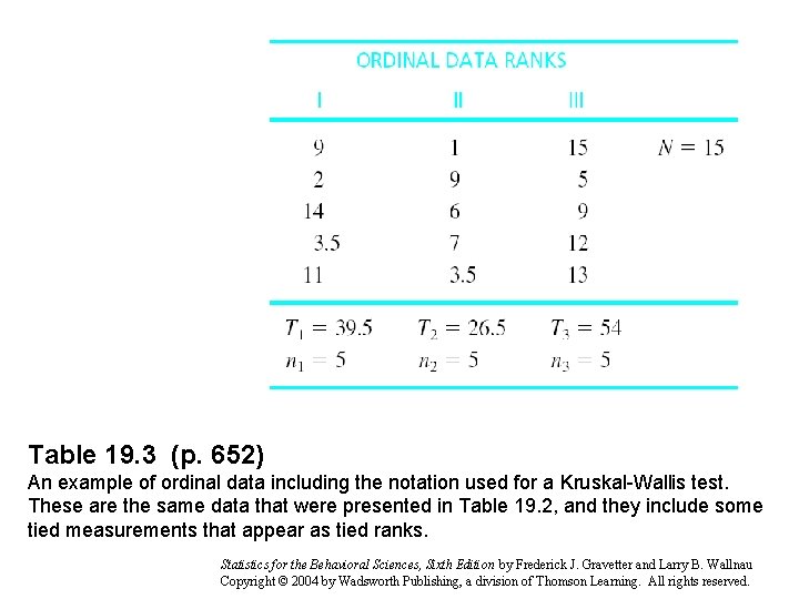 Table 19 1 p 634 The best cities