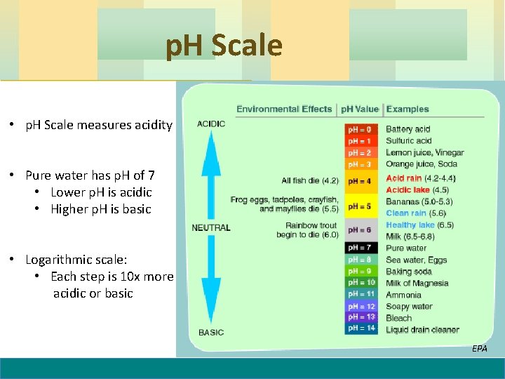 Ocean Acidification Ocean Acidification p H Scale p