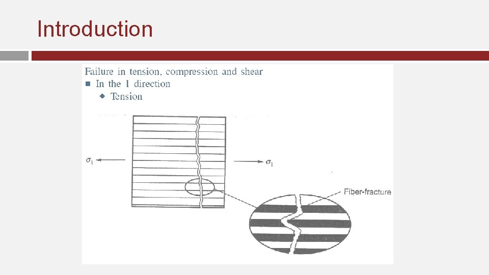 Definition of Composite Materials Fibers and Matrix Phases