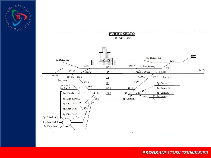 REKAYASA JALAN REL MODUL 10 Stasiun dan Emplasemen