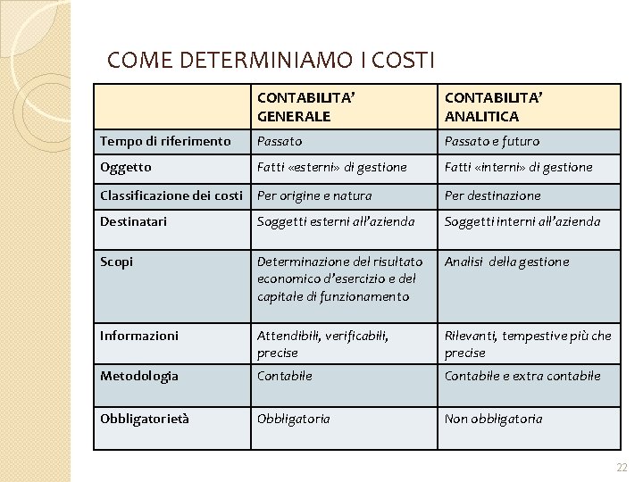 ANALISI E CONTABILITA DEI COSTI 1 LE NOSTRE