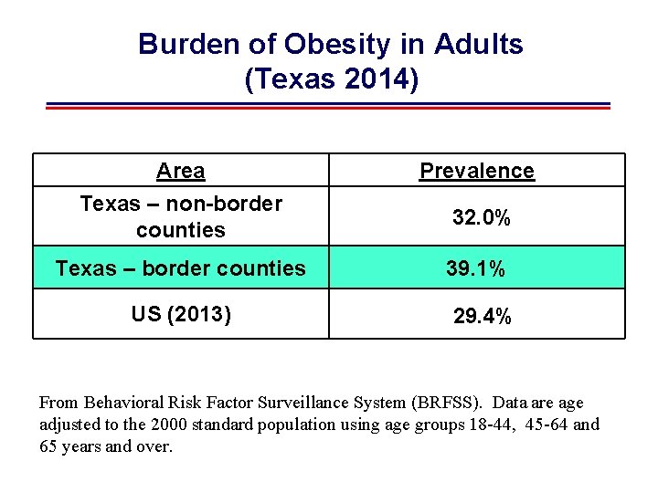 Border Obesity Prevention BOP Development of a binational