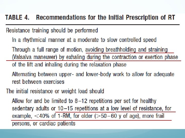 Ex prescription and FITT principles Interpretationshome exercises in