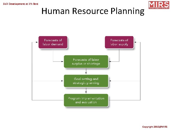 Skill Development at its Best Human Resource Management