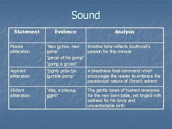 New Prince New Pomp Robert Southwell OverviewContext n