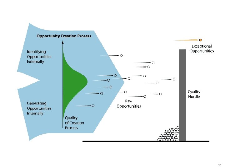 Innovation Tournaments Using the Darwinator A Slide Deck