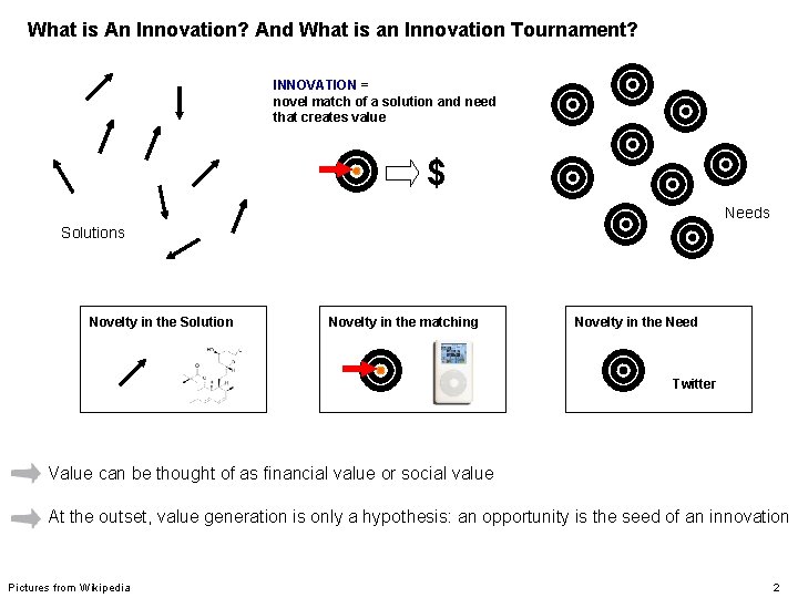 Innovation Tournaments Using the Darwinator A Slide Deck