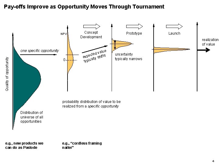 Innovation Tournaments Using the Darwinator A Slide Deck