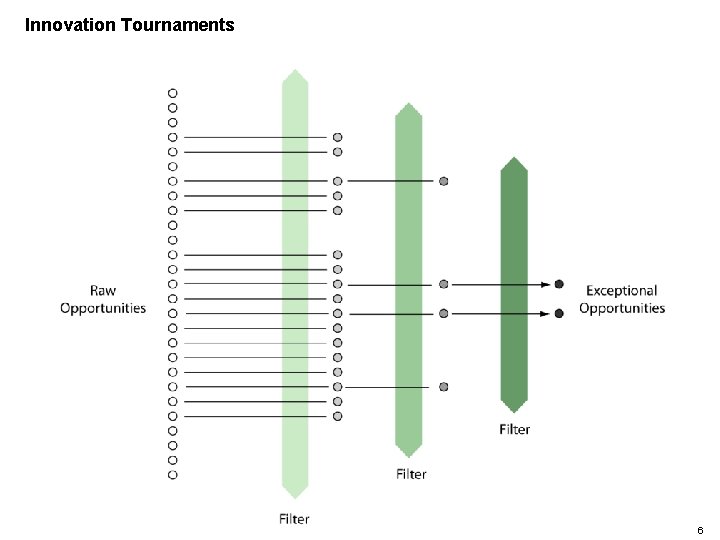 Innovation Tournaments Using the Darwinator A Slide Deck