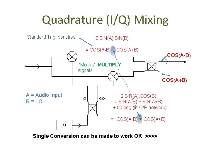 Third Method LF Upconverter Andy Talbot G 4