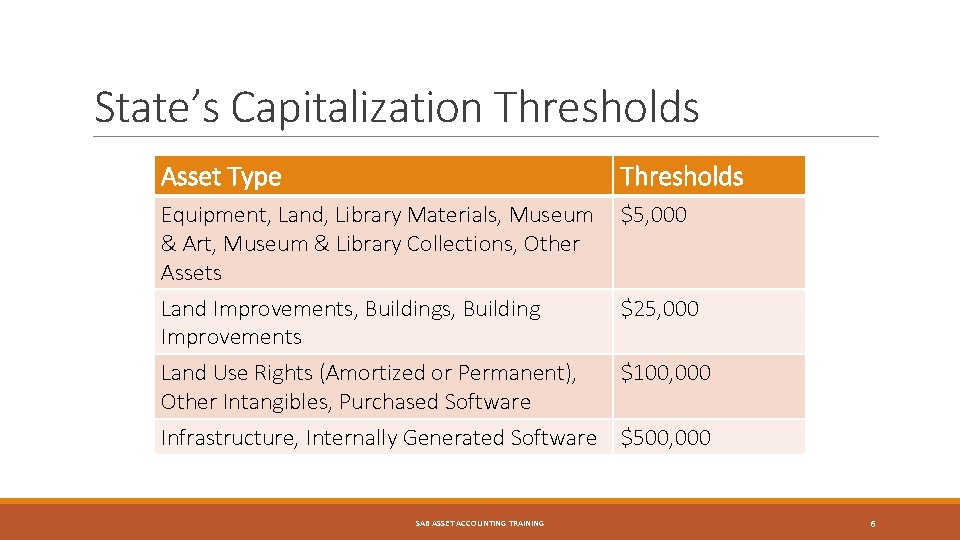 Capital Asset Accounting The Basics AM GL MODULES