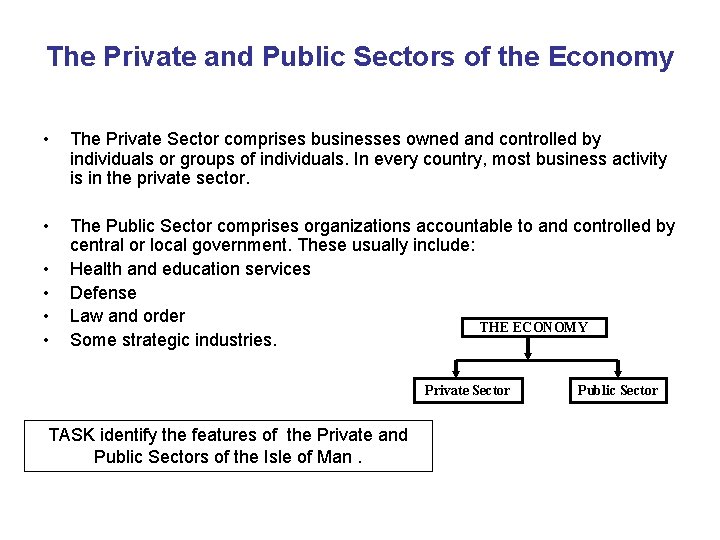 BUSINESS AND MANAGEMENT Topic 1 Business Organization and