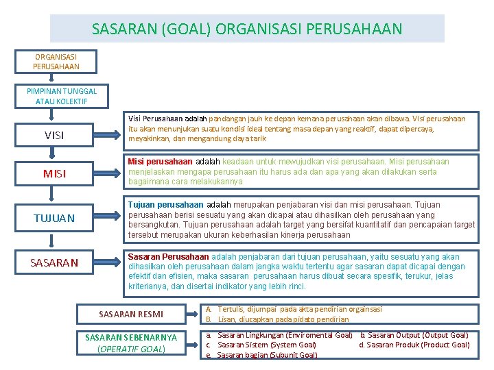 SASARAN GOAL ORGANISASI PERUSAHAAN PIMPINAN TUNGGAL ATAU KOLEKTIF