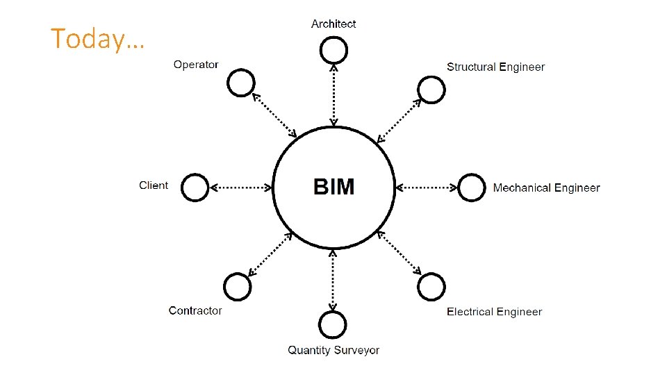 Constructions Digital Transformation The Current State of BIM