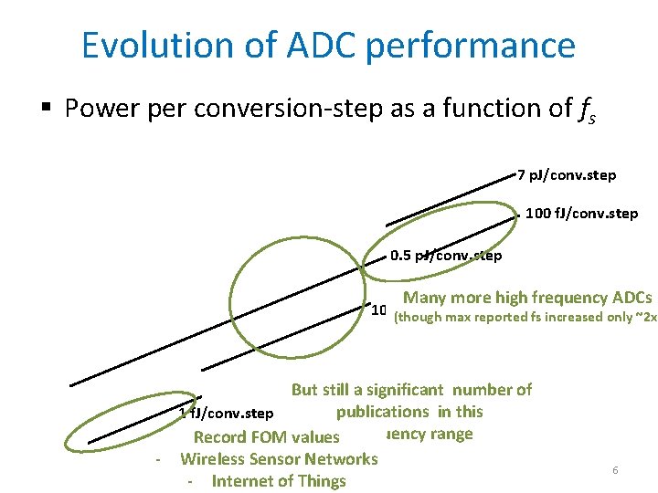 HighPerformance AnalogtoDigital Converters Evolution and Trends Pedro ...