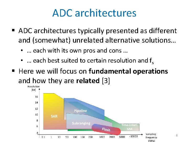 HighPerformance AnalogtoDigital Converters Evolution and Trends Pedro Figueiredo