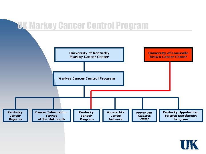 UNIVERSITY OF KENTUCKY Lucille Parker Markey Cancer Center