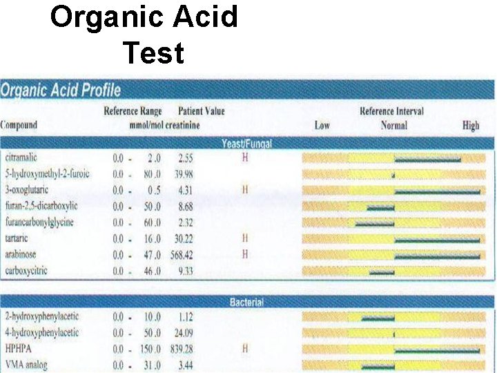 Diagnostic Evaluation Special Investigations 1 OAT in urine