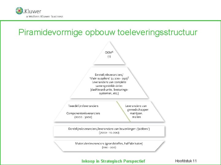 Strategie en Planning Inkoop logistiek en supply chain