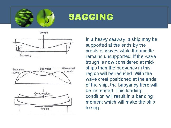 SHIP CONSTRUCTION Group C Basujit Chakravarty Harsh Thakkar