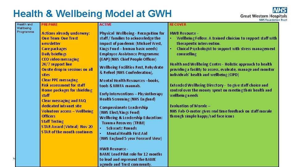 Health and Wellbeing Programme Charitable Funds Bid Proposal