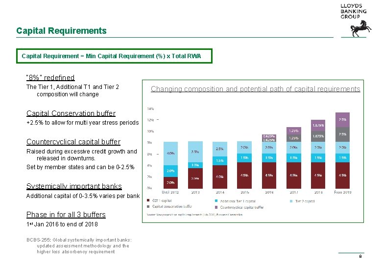 Managing Capital Charges on derivative trading desks 24