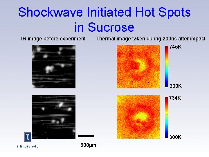 Shock Compression Induced Hot Spots in Energetic Material