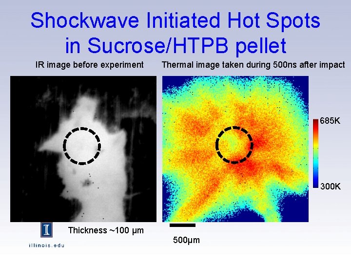 Shock Compression Induced Hot Spots in Energetic Material