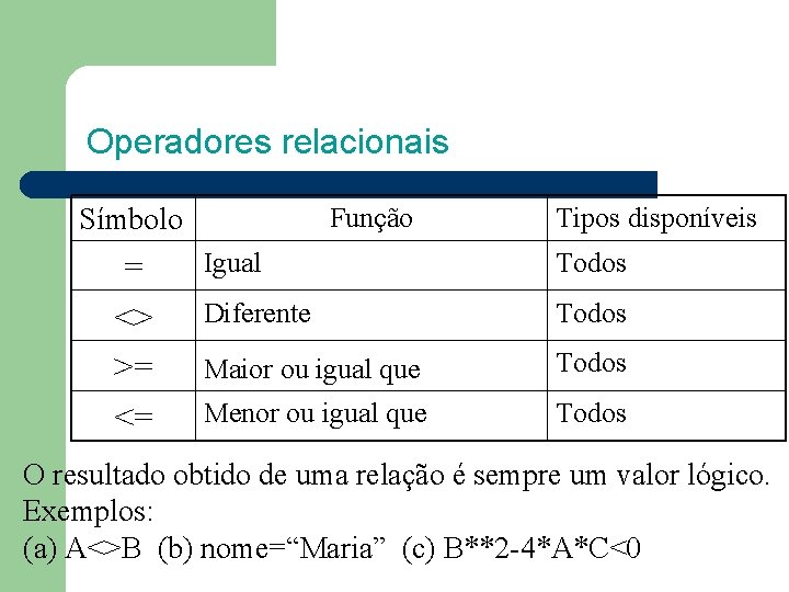 Algoritmos e Estruturas de Dados I Tipos de