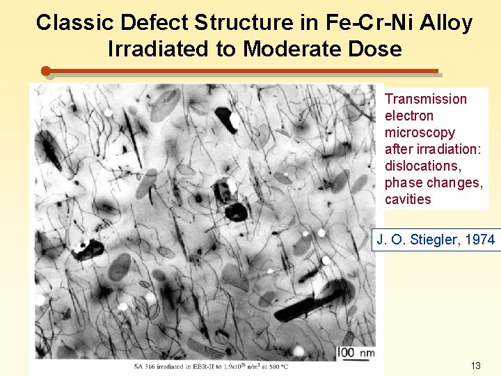 Fundamentals of Void Swelling in Metal Alloys L