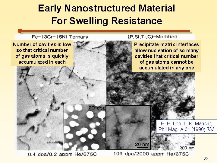 Fundamentals of Void Swelling in Metal Alloys L