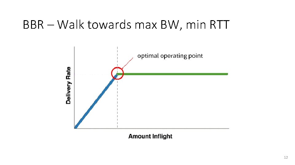 BBR An Implementation of Bottleneck Bandwidth and Roundtrip
