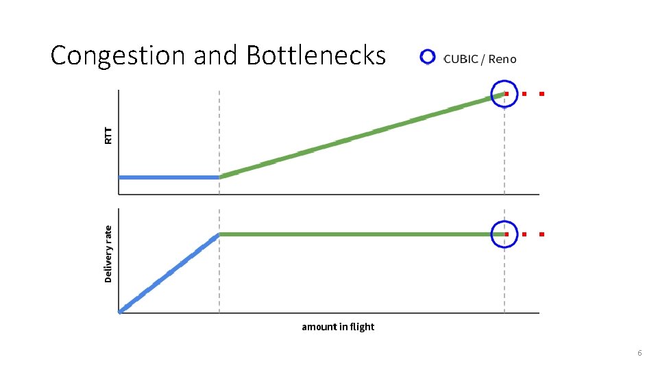 BBR An Implementation of Bottleneck Bandwidth and Roundtrip