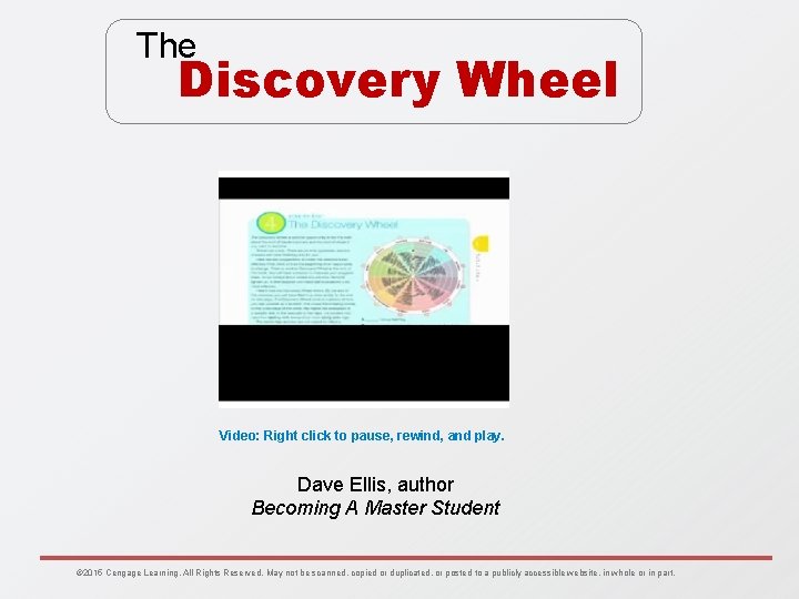 Chapter 1 DISCOVERING YOURSELF Why How What Success