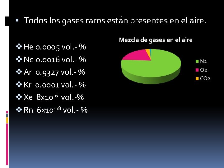 GASES NOBLES Presentado por Silvestre Varela Diego Geyer