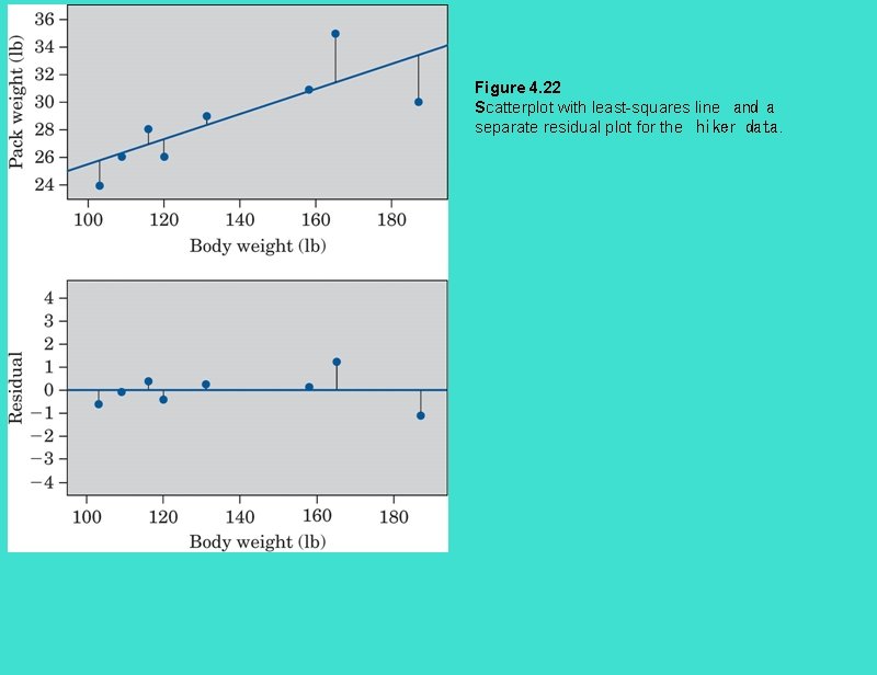 Chapter 4 Describing Relationships Section 4 2 Regression
