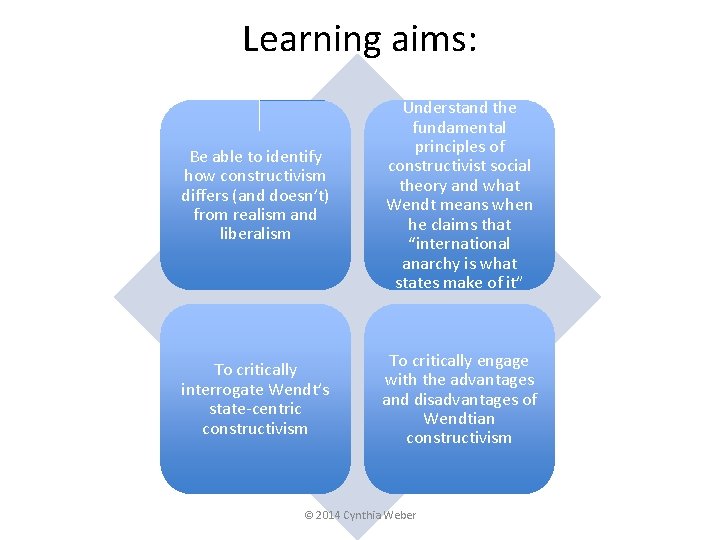 Chapter 4 Constructivism Is anarchy what states make