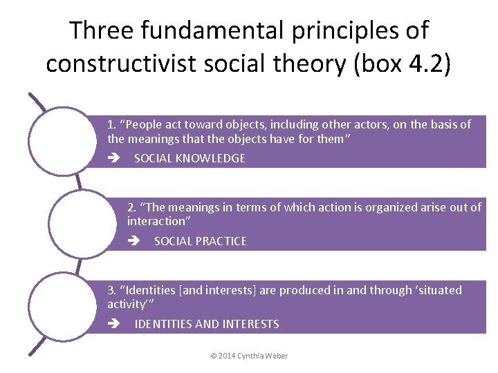 Chapter 4 Constructivism Is anarchy what states make