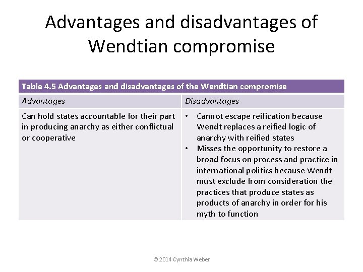 Chapter 4 Constructivism Is anarchy what states make