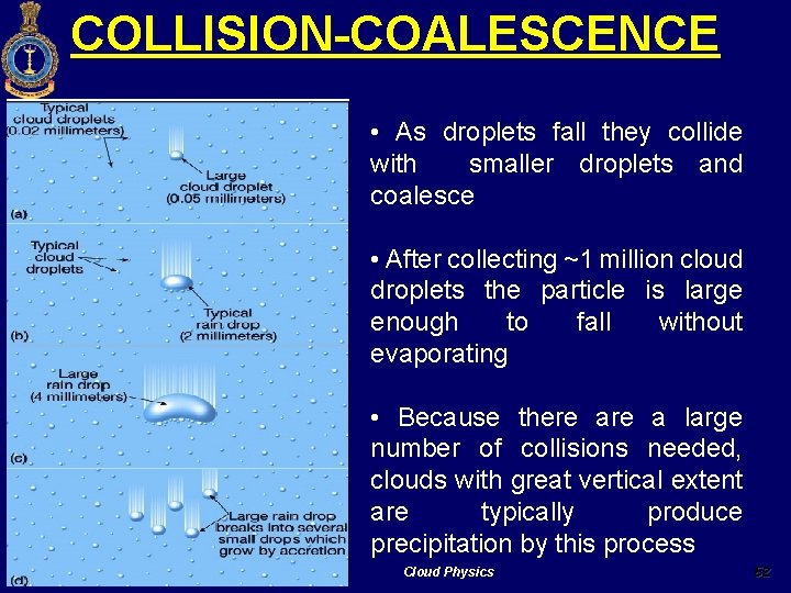 CLOUD PHYSICS COVERAGE General aspects of cloud precipitation