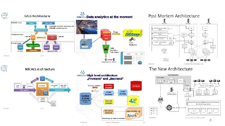 Database Workshop Report Eva Dafonte Perez ITDB Workshop