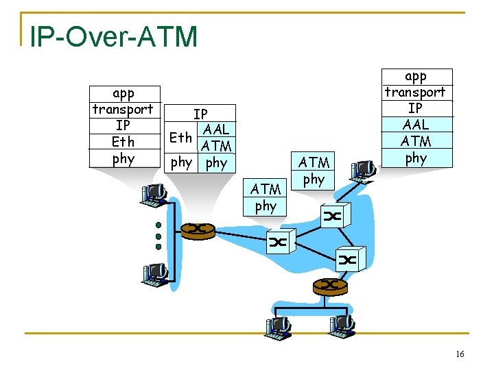 ATM and MultiProtocol Label Switching MPLS By Behzad