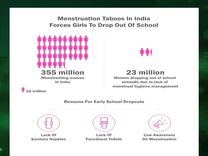 CHALLENGES BEST PRACTICES ON MENSTRUAL AWARENESS HEALTH HYGIENE