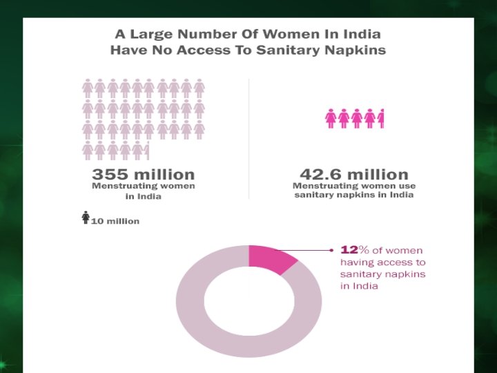 CHALLENGES BEST PRACTICES ON MENSTRUAL AWARENESS HEALTH HYGIENE