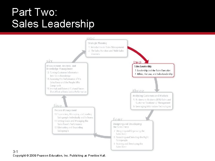 Part Two Sales Leadership 3 1 Copyright 2009