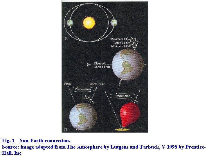 Section 3 Remote sensing of global change Climate