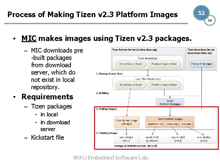 1 58 Development Environment and Tizen v 2